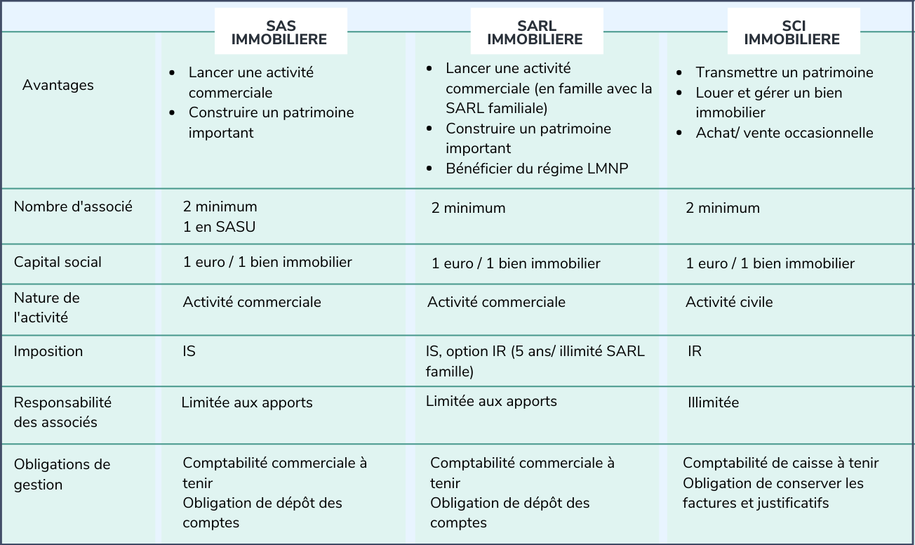 SAS immobilière : quels avantages